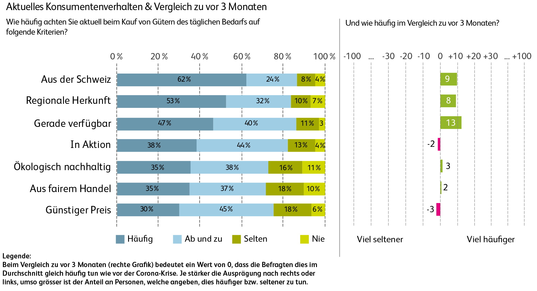 HSLU-Studie erforscht Konsumverhalten während Coronakrise | Lucerne ...