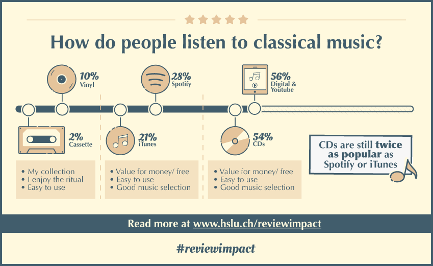 Review Impact: The Role of Music Critique in the Classical Music Market ...