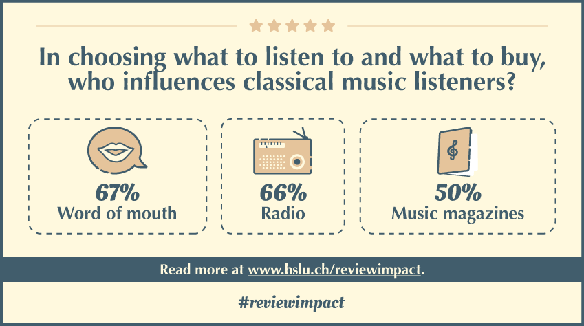 Review Impact: The Role of Music Critique in the Classical Music Market ...