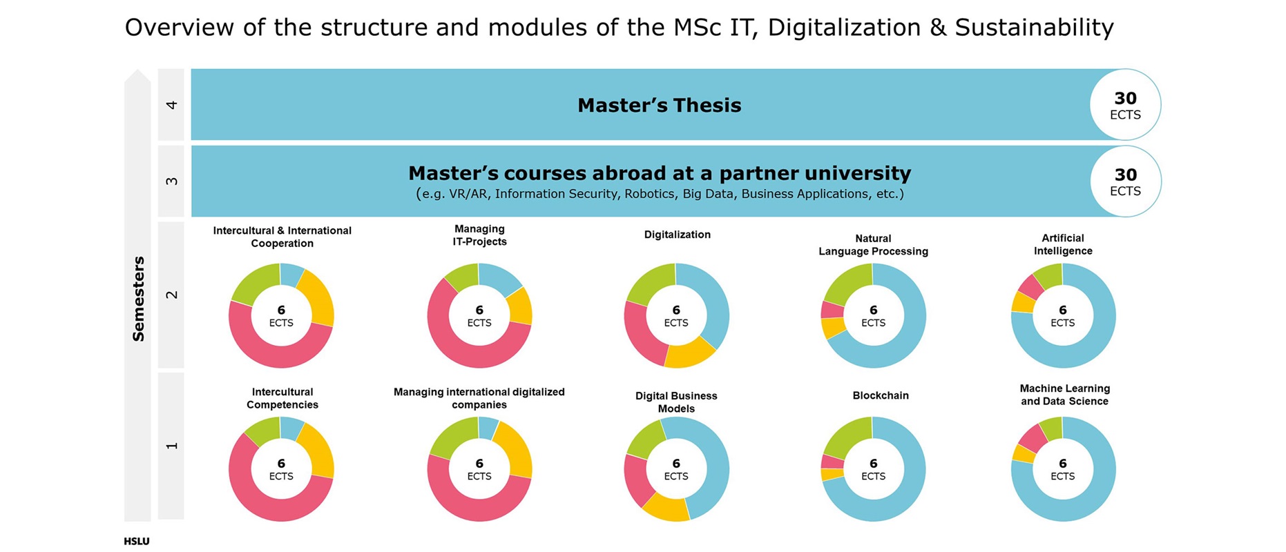 Master of Science in IT, Digitalization & Sustainability | Lucerne ...