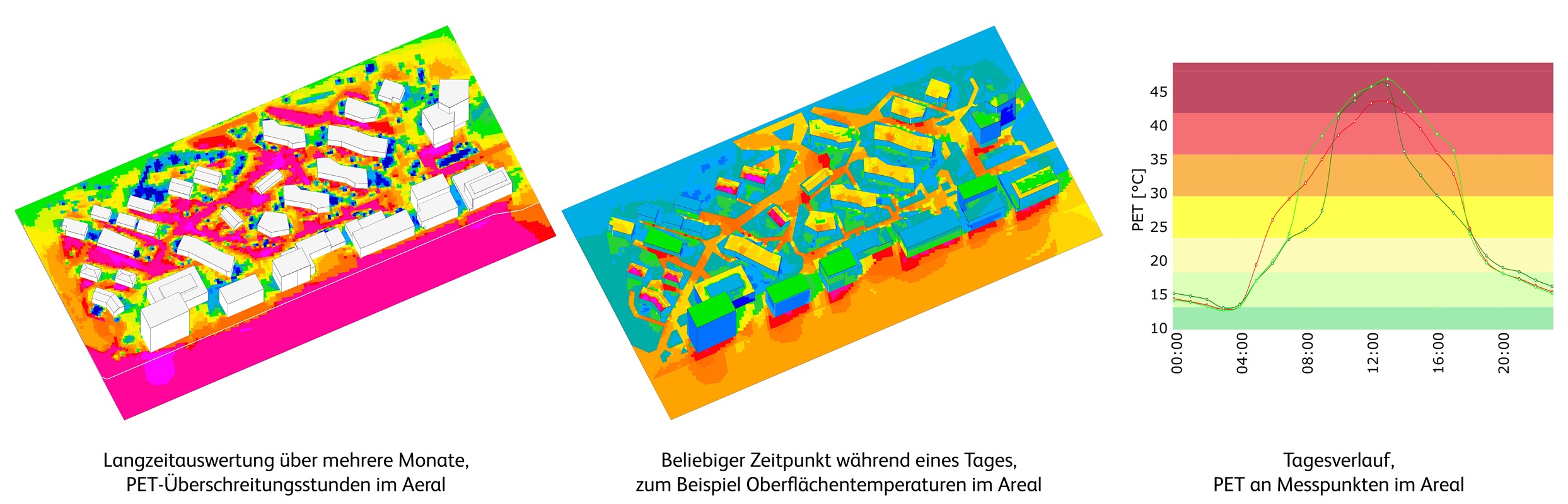 Quartierklimamodellierung QKM | Hochschule Luzern