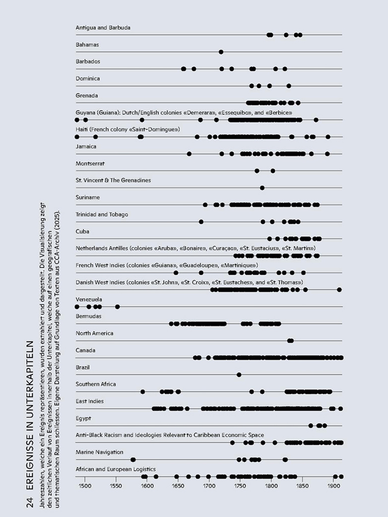 Visual/Text | Hochschule Luzern