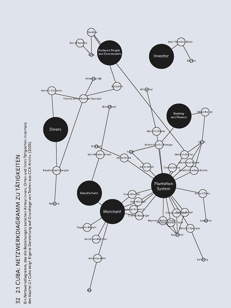 Visual/Text | Hochschule Luzern