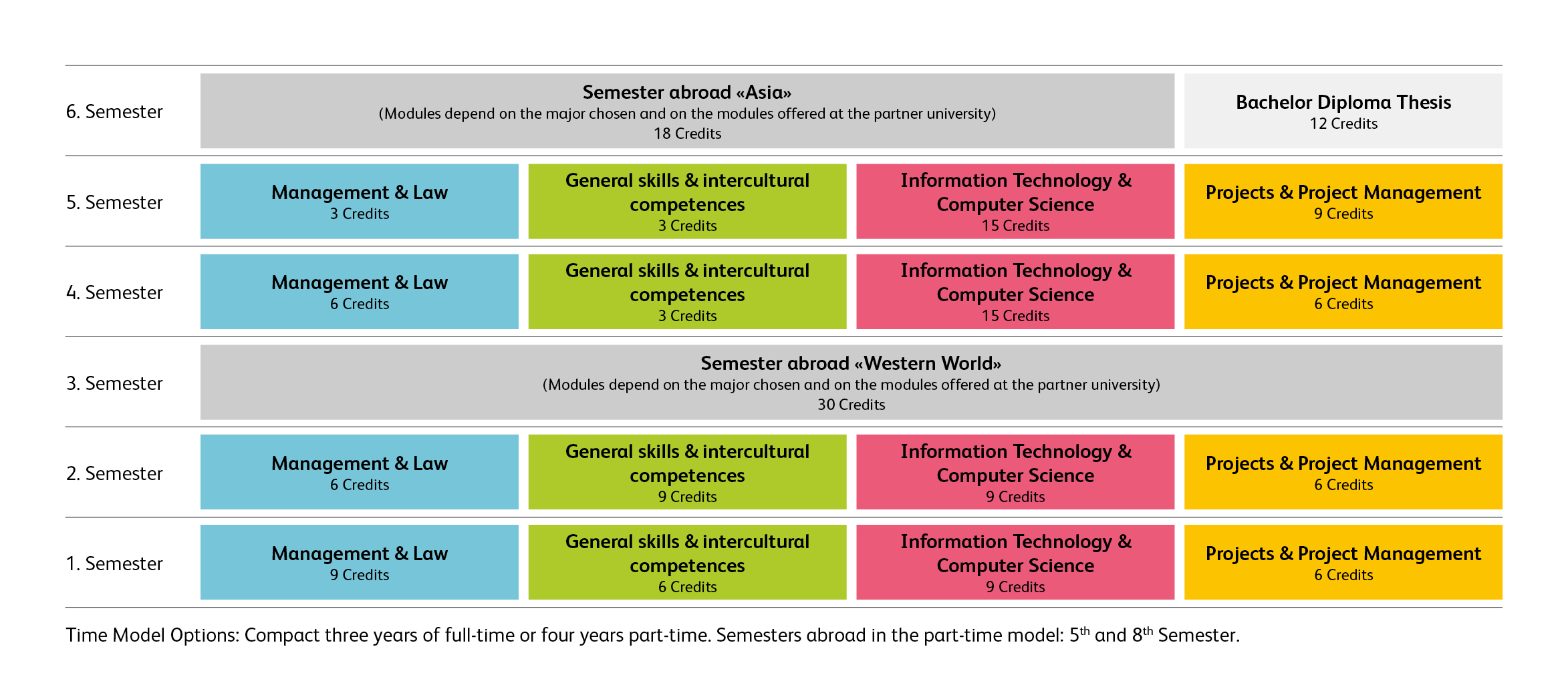 Modules | Lucerne University of Applied Sciences and Arts