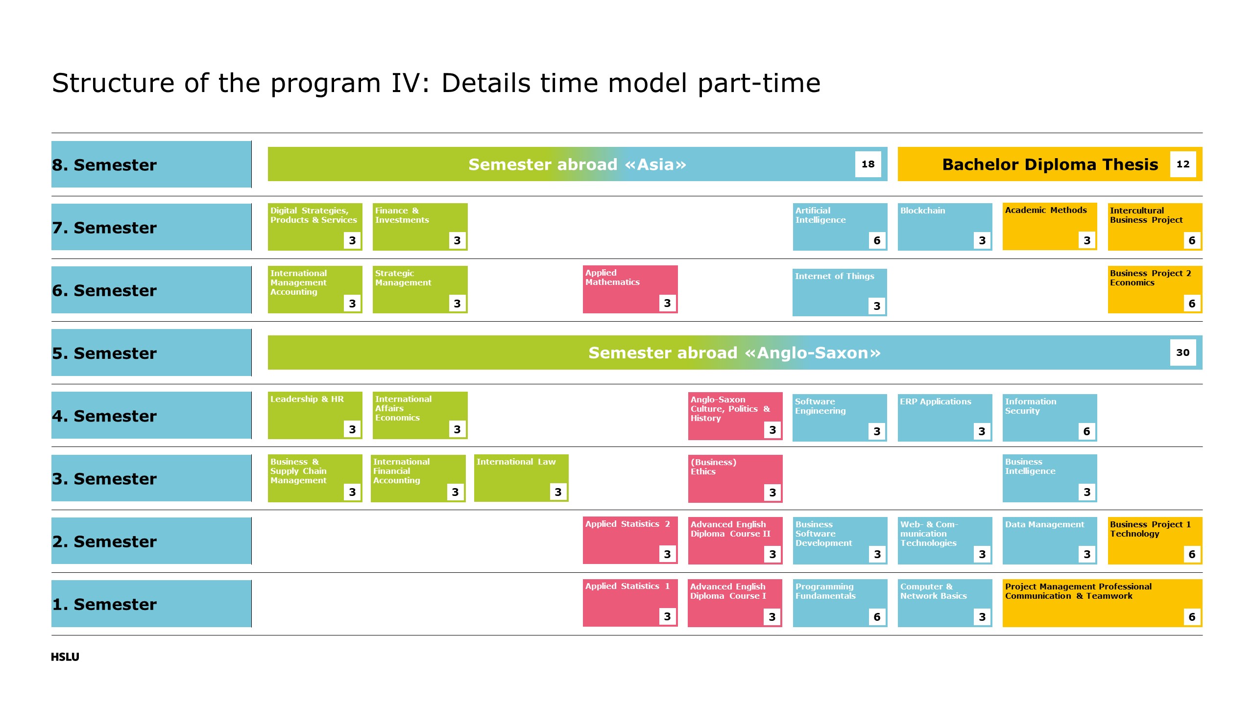Modules | Lucerne University of Applied Sciences and Arts