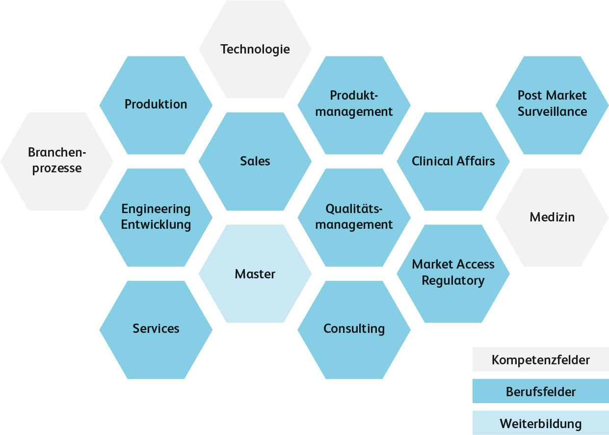 Karrierechancen | Bachelor Medizintechnik | Hochschule Luzern | Lucerne ...