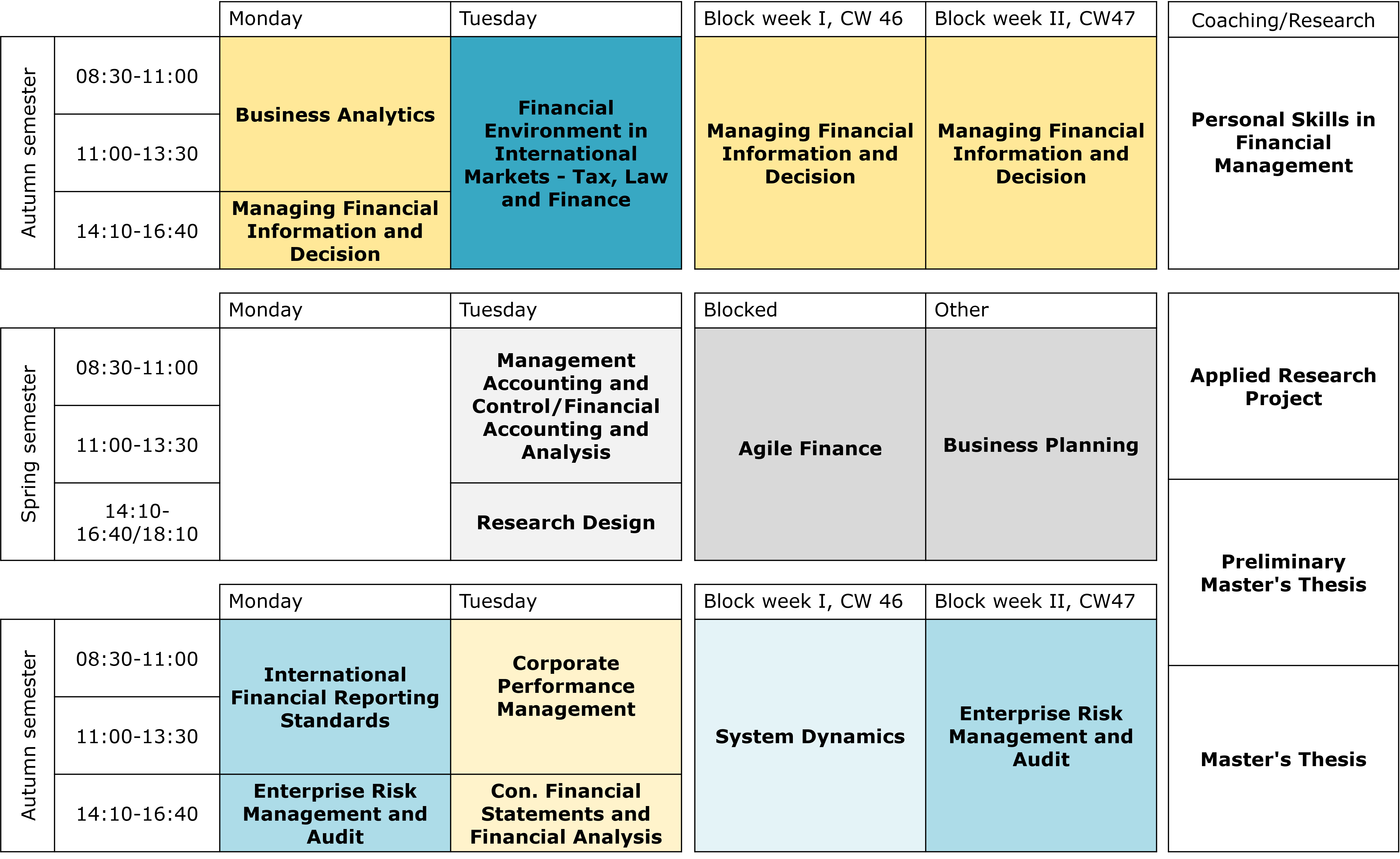Majors, Modules,Time Models - International Financial Management ...